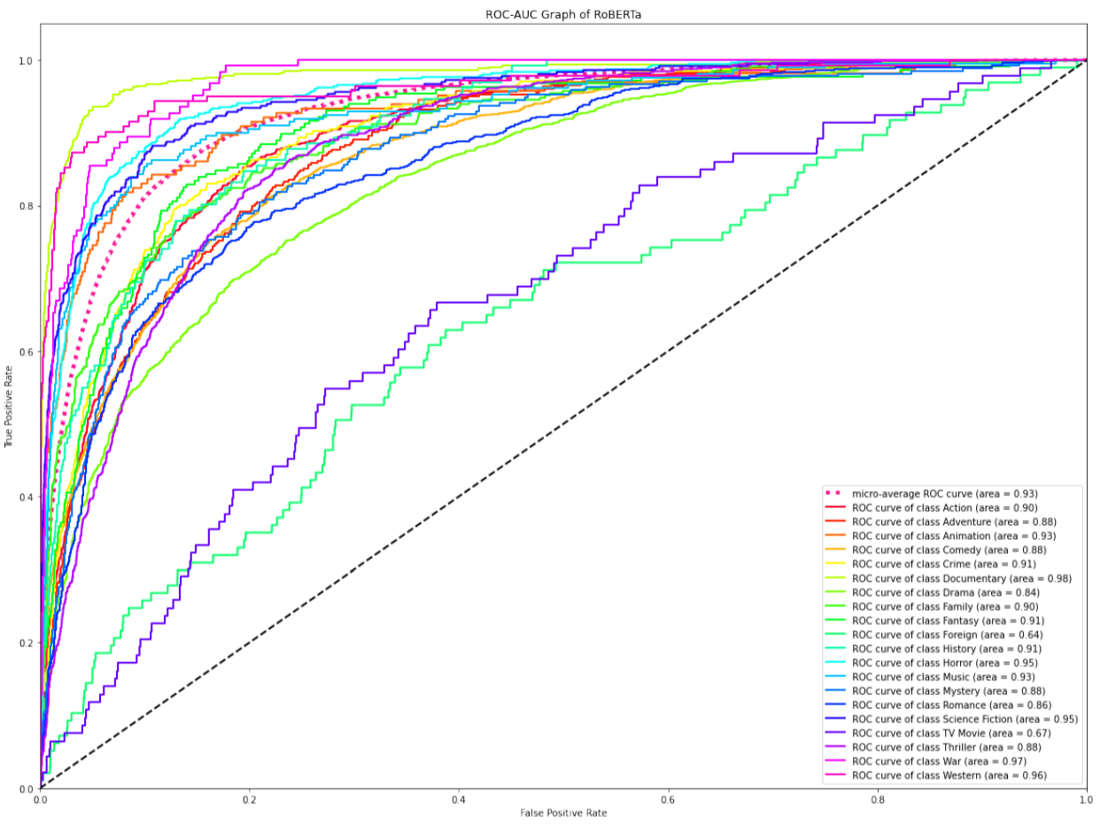 Guandi Wang - Software Engineer